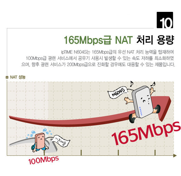 HOBBY - ipTIME n604s